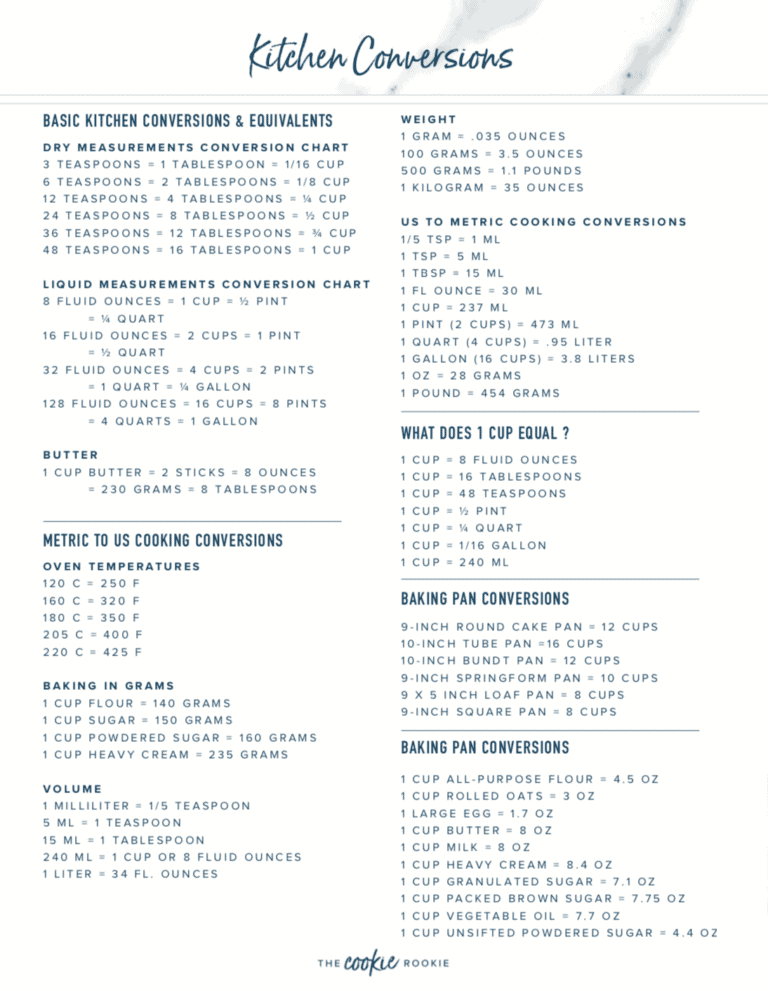 Basic Cooking Measurements & Handy Kitchen Conversion Chart (FREE!)