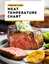 Guides for How to Cook - Kitchen Conversion Chart plus More