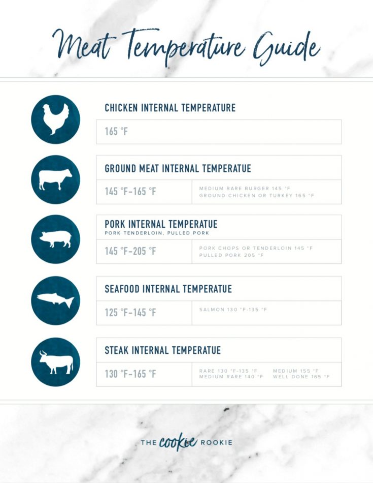Meat Temperature Chart (FREE PRINTABLE!) - The Cookie Rookie