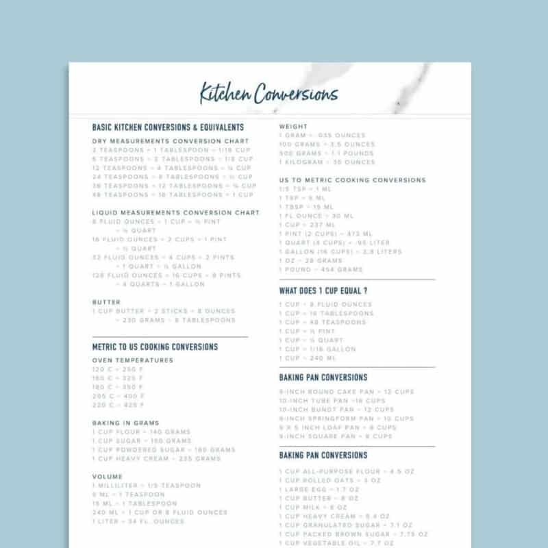 Guides for How to Cook - Kitchen Conversion Chart plus More