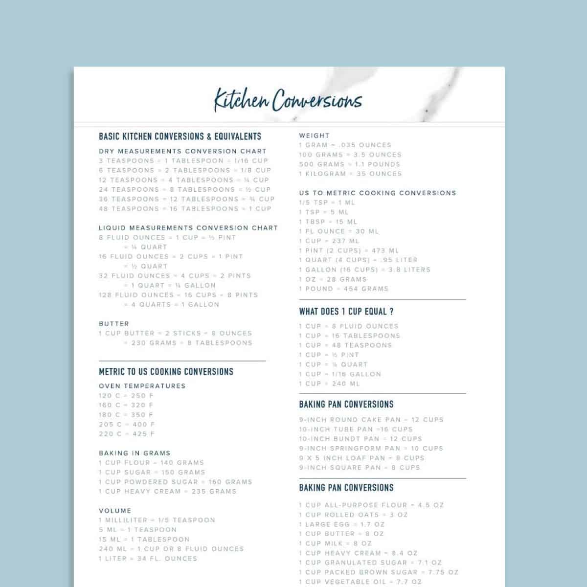 Guides for How to Cook - Kitchen Conversion Chart plus More