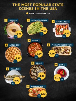 State Dishes (Popular Food around the US) - The Cookie Rookie®