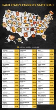 State Dishes (Popular Food around the US) - The Cookie Rookie®