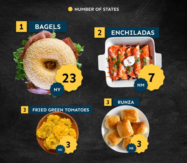 State Dishes (Popular Food around the US) - The Cookie Rookie®