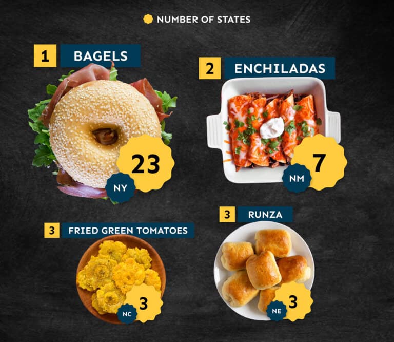 State Dishes (Popular Food around the US) - The Cookie Rookie®
