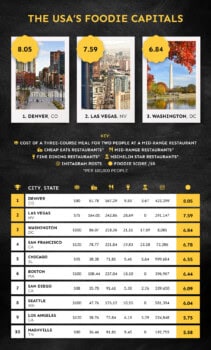 State Dishes (Popular Food around the US) - The Cookie Rookie®