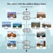 The US Dinner Time Report - The Cookie Rookie®
