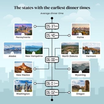 The US Dinner Time Report - The Cookie Rookie®