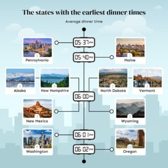 The US Dinner Time Report - The Cookie Rookie®