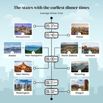 The US Dinner Time Report - The Cookie Rookie®