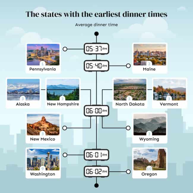 The US Dinner Time Report - The Cookie Rookie®