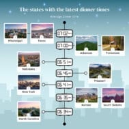 The US Dinner Time Report - The Cookie Rookie®