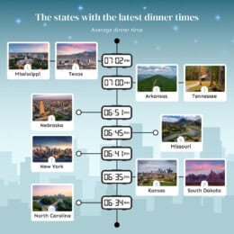 The US Dinner Time Report - The Cookie Rookie®