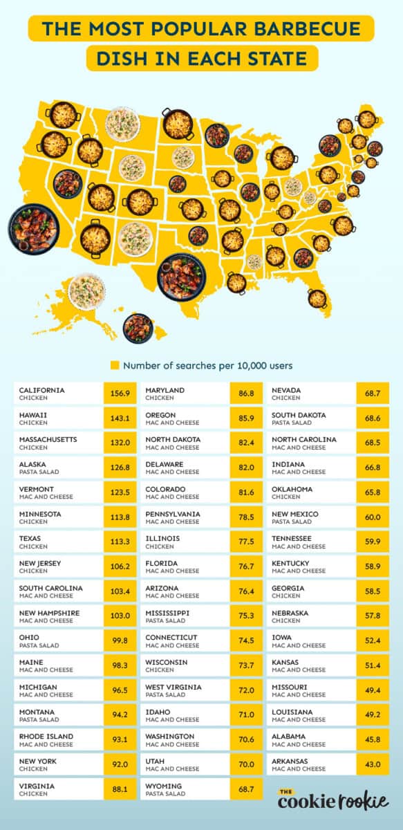 US Grilling Index - BBQ Hotspots - The Cookie Rookie®