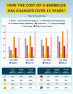 US Grilling Index - BBQ Hotspots - The Cookie Rookie®