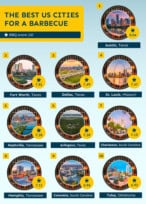 US Grilling Index - BBQ Hotspots - The Cookie Rookie®